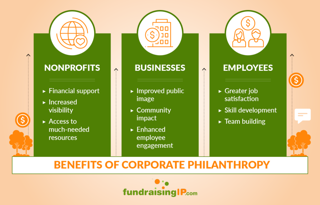 Corporate Philanthropy: A Roadmap to Social Responsibility