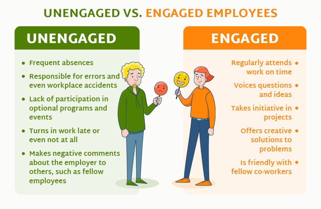 Keep Your Team Motivated: Employee Engagement for Nonprofits