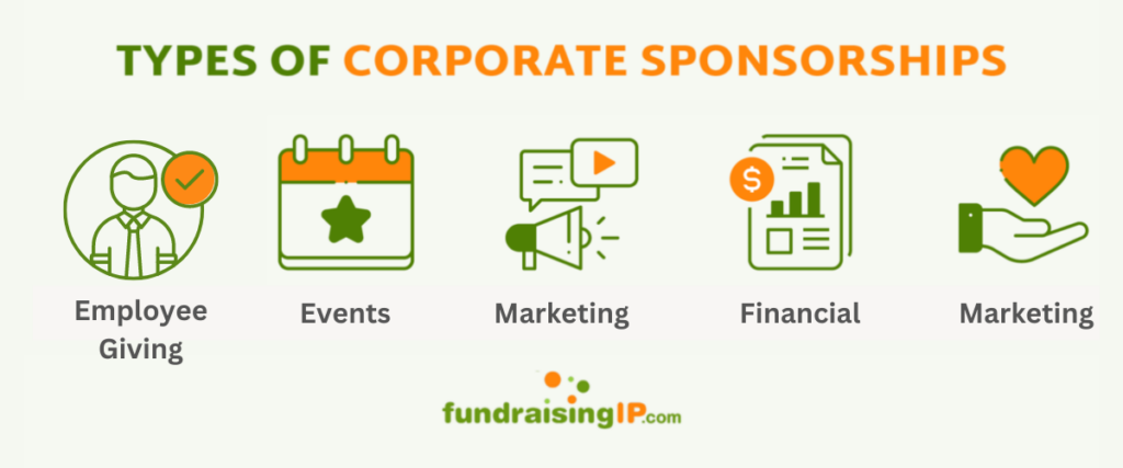 Securing Corporate Sponsorships | A Fundraiser’s How-To
